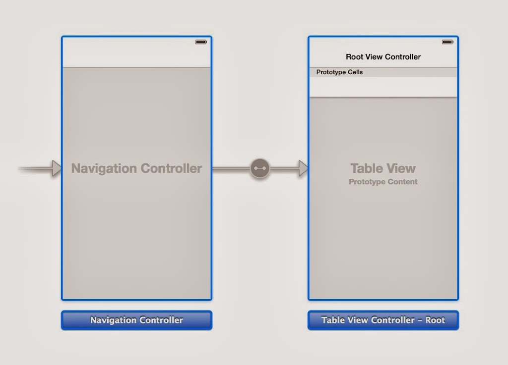 132-navigationcontroller-storyboard – Cursos de Desarrollo